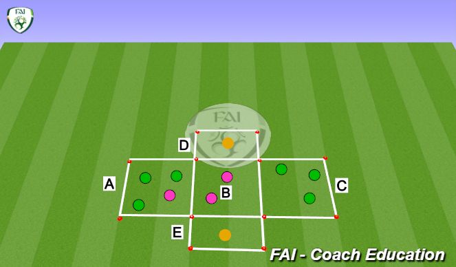 Football/Soccer: Wall player Rondo. (Small-Sided Games, Academy Sessions)
