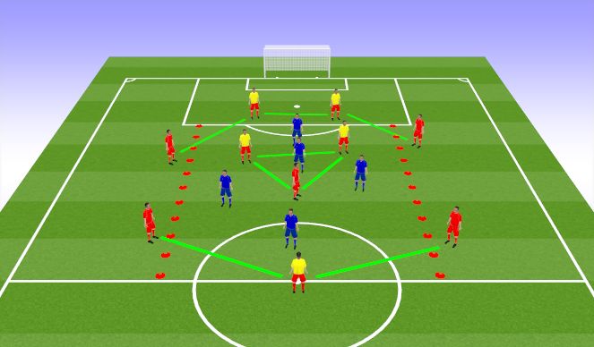 Football/Soccer: 4-3-3 Positioning (Tactical: Positional understanding, Moderate)