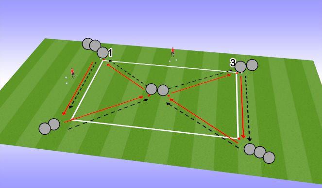 Football/Soccer: U12 Session 18 Aug 22 (Technical: Passing & Receiving ...