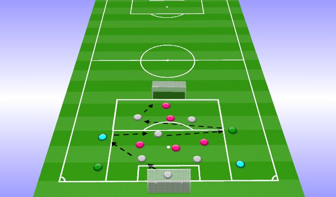 Football/Soccer: The Finishing Phase: Pressing from the Front / Playing ...