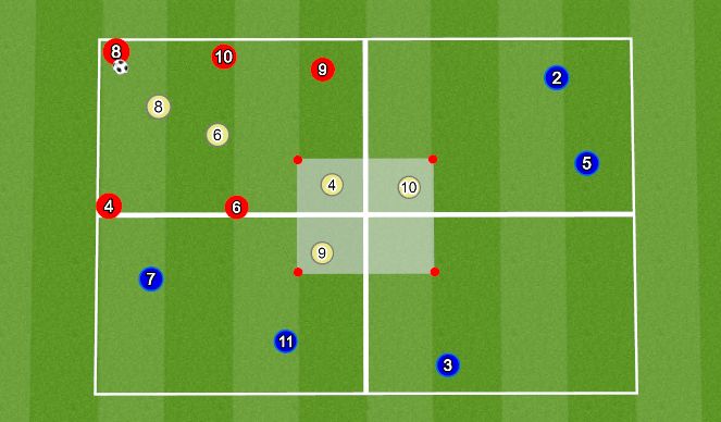 Football/Soccer: Small Group Pressing Activity (Tactical: Possession ...