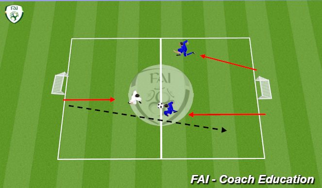 Football/Soccer: 1 v 2 defending. Use the offside. (Tactical: Defensive ...
