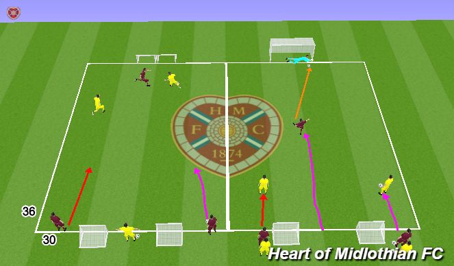 Football/Soccer: Defending Overloads 3 (Tactical: Defensive principles, Academy Sessions)