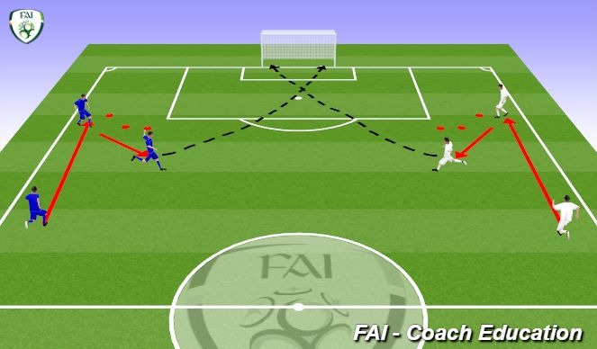 Football/Soccer: Session 85. Defending set pieces. (Set-Pieces: Corners ...