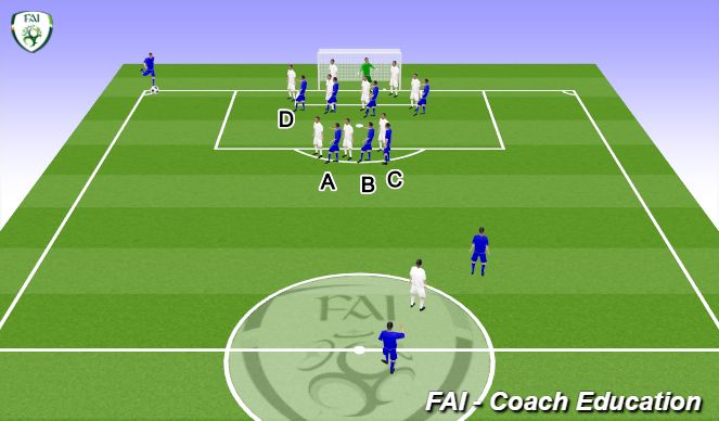 Football/Soccer: Attacking corner kick 2. (Set-Pieces: Corners, Academy ...