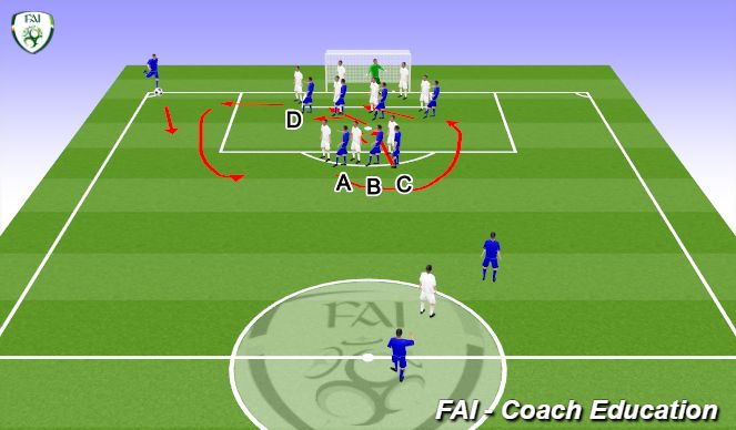 Football/Soccer: Attacking corner kick 2. (Set-Pieces: Corners, Academy ...