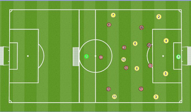 Football/Soccer: Defend The Goal (Tactical: Defensive principles, Moderate)