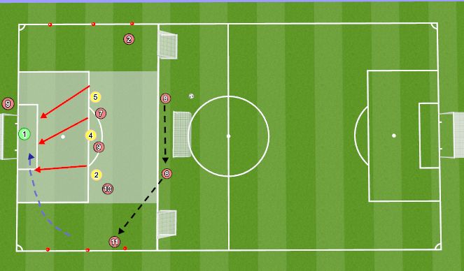 Football/Soccer: Defend The Goal (Tactical: Defensive principles, Moderate)