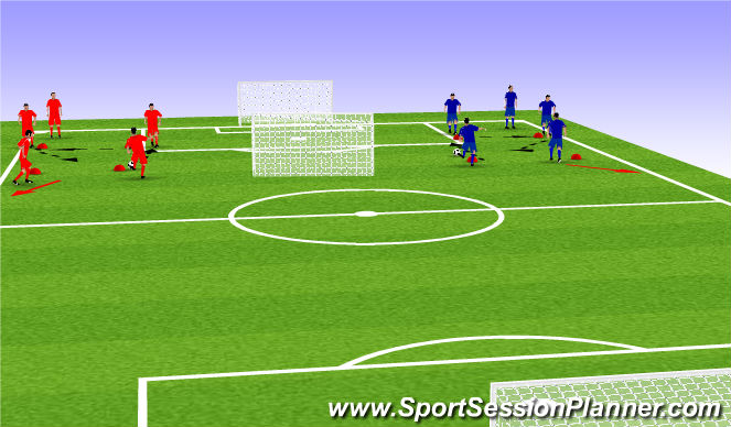 Football/Soccer: Creating midfield overload using full backs (Tactical: Wide play, Academy Sessions)