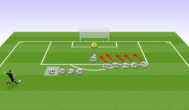 Football/Soccer: Set pieces U16 (Set-Pieces: Free-kicks, Moderate)