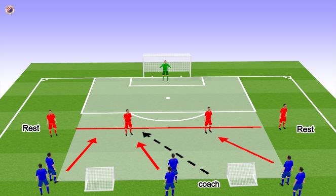 Football/Soccer: Dandenong City U13-U16 DEFENDING I PRESSURE I Pressing ...