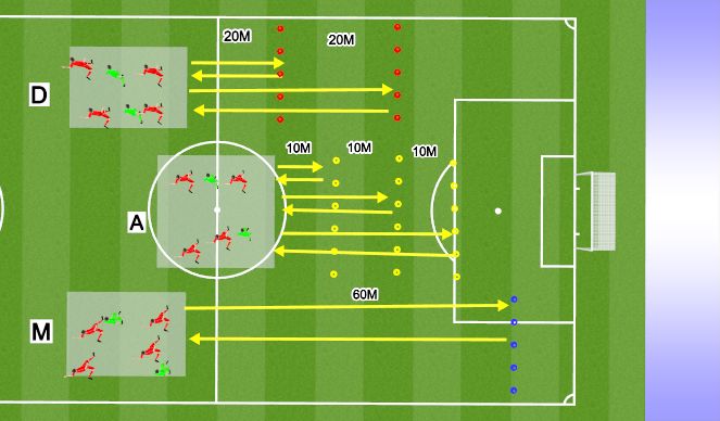 Football/Soccer: 3-3 (Physical: Endurance, Advanced)