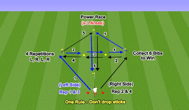 Football/Soccer: Strength & Power Exercises (With & Without Football ...