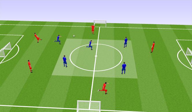 Football/Soccer: Team Practices: Defensive I (Tactical: Defensive principles, Moderate)