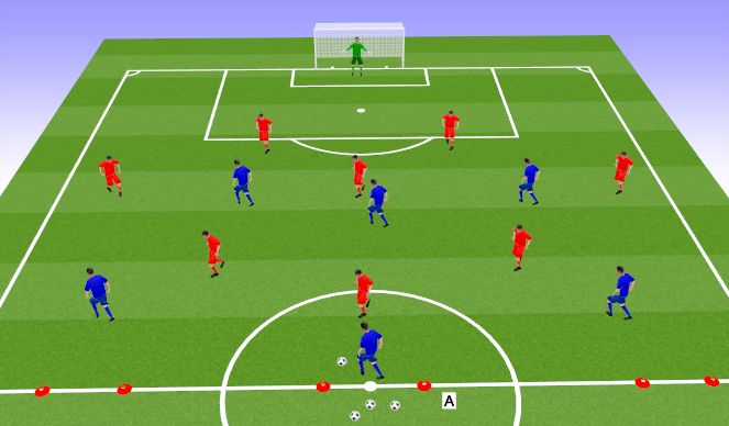 Football/Soccer: Defensive Principles/ DEF Positioning. (CoViD-19 ...