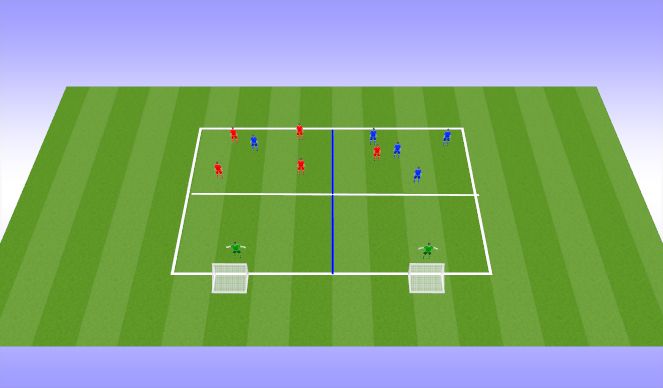 Football/Soccer: Monday 22nd August, Shell Park U11G (Tactical: Counter ...