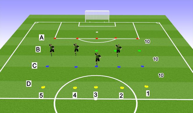 Football/Soccer: Defensive Shape (Tactical: Defensive principles ...