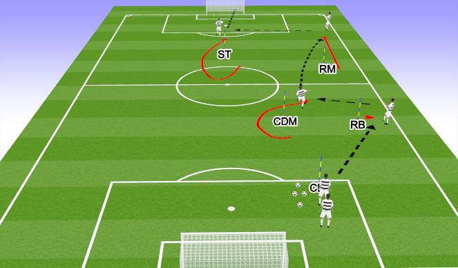 Football/Soccer: Passing Sequence towards goal (Tactical: Combination ...