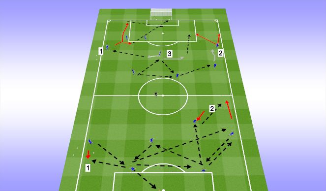 Football/Soccer: Split group pattern play (Tactical: Attacking ...