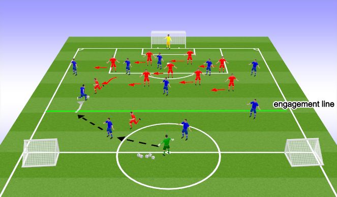 Football/Soccer: Low Press (Academy: Low-block and press, Moderate)