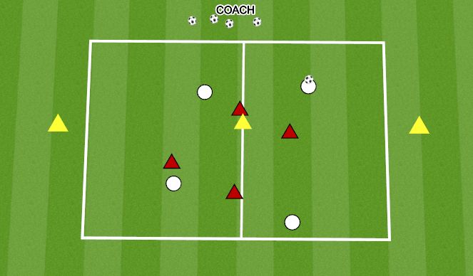 Football/Soccer: POSSESSION: 4V4 +3 MANCHESTER CITY (ANIMATION ...