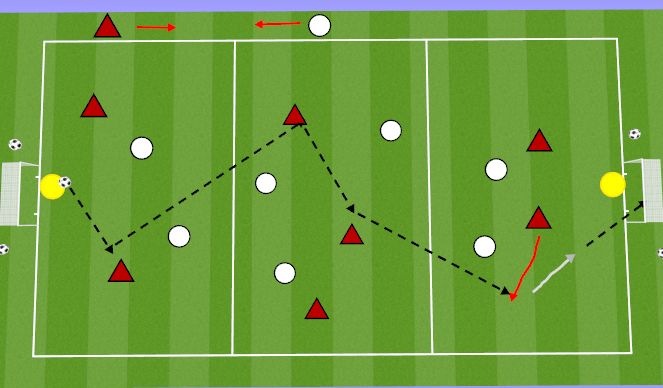 Football/Soccer: ATTACKING: PLAYING THRU THE LINES (Academy: Playing ...