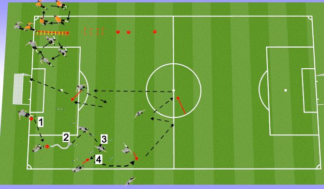Football/Soccer: CPA - Play in Gaps (Stop Slow down Opp.) (Tactical ...