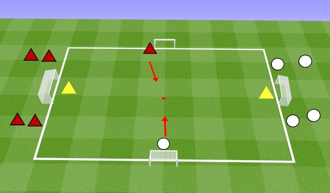 Football/Soccer: ATTACKING 1V1, 2V1, 2V2 (Academy: Attacking transition ...