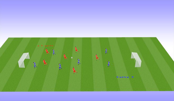 Football/Soccer: Change of Direction and Pace (Technical: Ball Control ...
