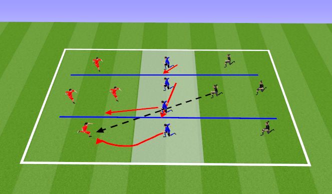 Football/Soccer: Defending, Positions, and Width (Functional: Defender ...