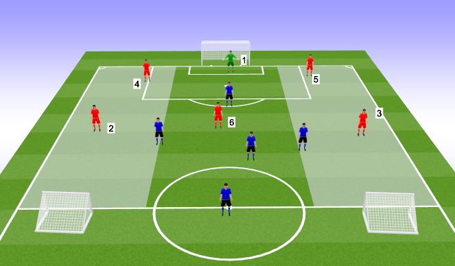 Football/Soccer: Defending, Positions, and Width (Functional: Defender ...