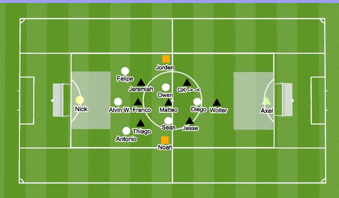 Football/Soccer: U16 Pre-season 2.2 Att.Midd 1/3 Utilize of the central ...