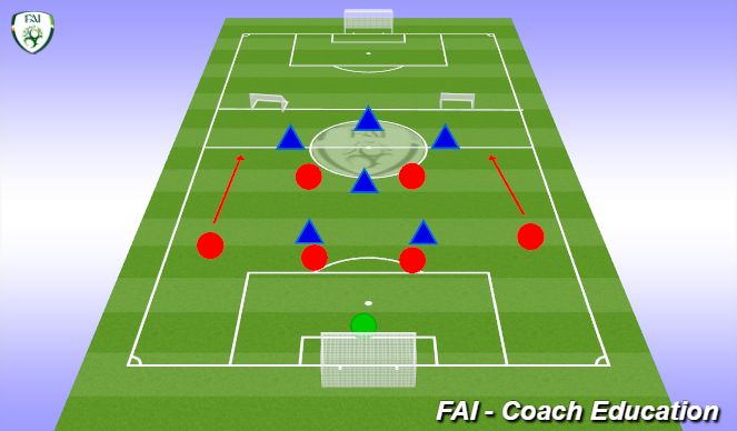 Football/Soccer: Attacking in wide areas. (Tactical: Wide play, Academy ...