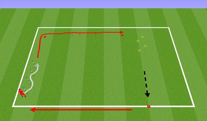 Football/Soccer: Player Development Week 10 (Technical: Ball Control ...
