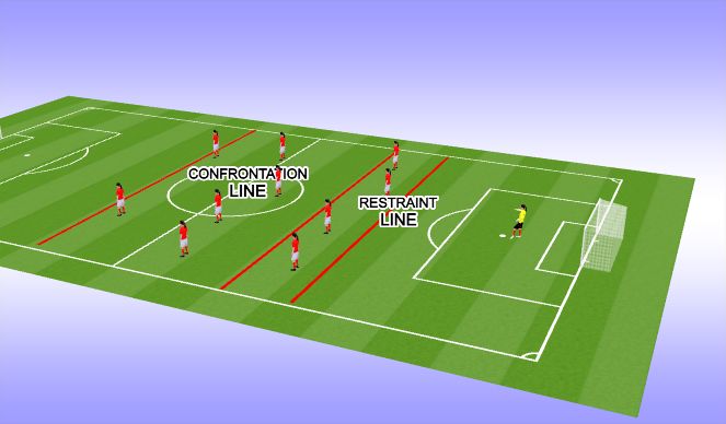 Football/Soccer: HEIGHT OF THE DEFENSIVE LINE - Antonio Marriel ...