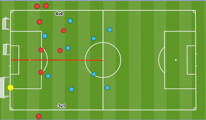 Football/Soccer: Switching the Play (Tactical: Switching play, Moderate)