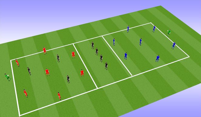 Football/Soccer: Setien's Building Out of the Back Session (Tactical ...
