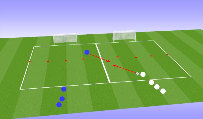 Football/Soccer: 1v1 Defending (Technical: Defensive skills, Academy ...