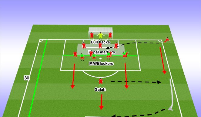 Football/Soccer: Aerial Work (Technical: Heading, Moderate)