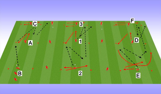 Football/Soccer: 2011 Boys Post Break #5 (Tactical: Switching play ...