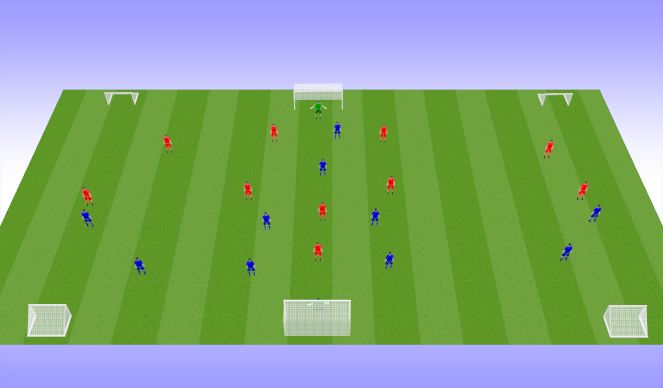 Football/Soccer: 2011 Boys Post Break #5 (Tactical: Switching play ...