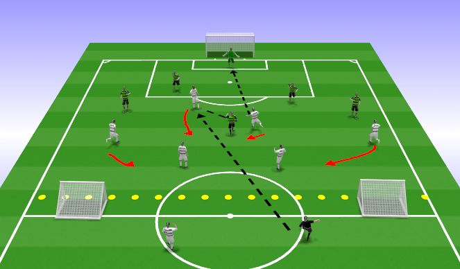 Football/Soccer: 2025 - Phase of Play - Defending in the Attacking ...