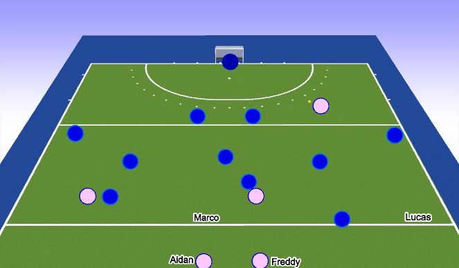 Hockey: Push Back Move (Tactical: Offensive (Even Numbers), Under 16s)