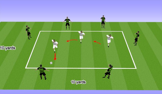 Football/Soccer: 6v3 Defending Rondo (Technical: Defensive skills ...
