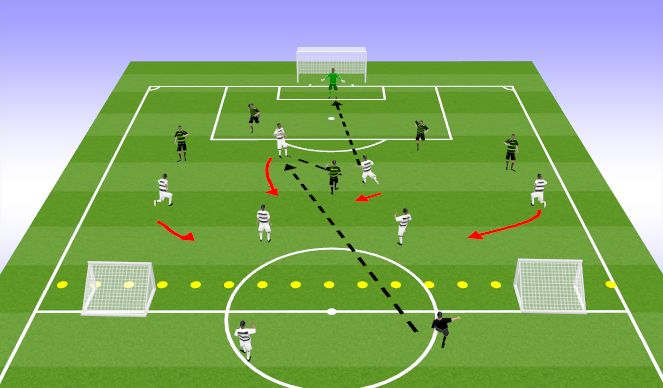 Football/Soccer: Pre-Season Session #10 - Defending in Attacking Zones ...