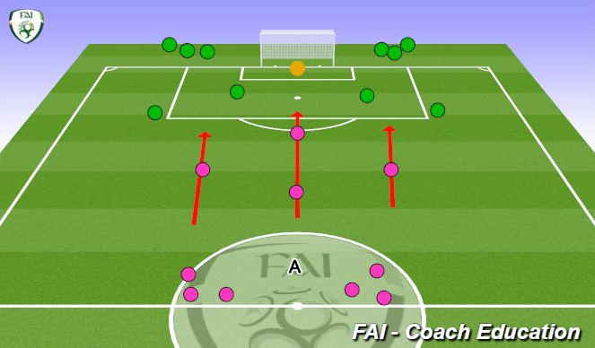 Football/Soccer: 4v4 in Waves (Technical: Attacking and Defending ...