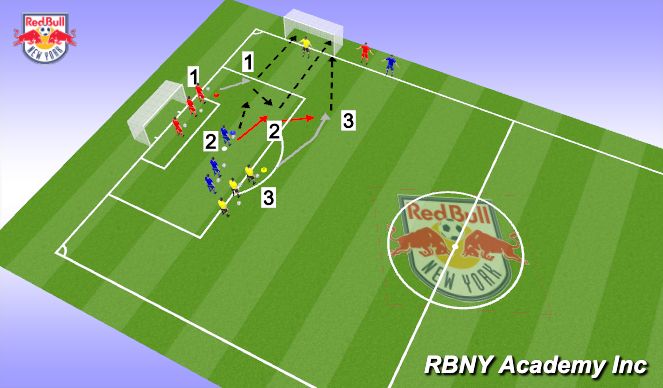 Football/Soccer: Shooting (Technical: Shooting, Academy Sessions)