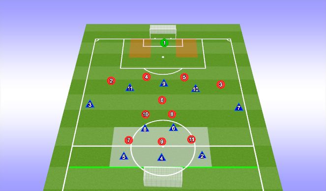 Football/Soccer: U15 MLS | C1/S8 - Attacking Play (Tactical: Attacking ...