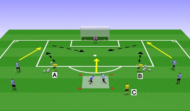Football/Soccer: Scanning, Switching and using Width (Technical ...