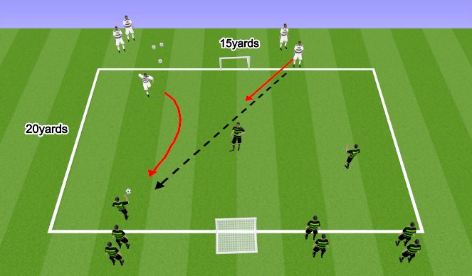 Football/Soccer: SSG - 3v2 defending (Technical: Defensive skills ...